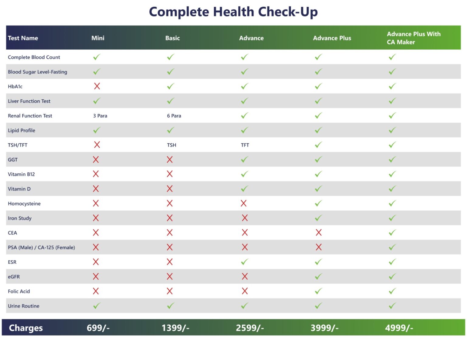 Complete Health check-up – Nidan Pathology Lab