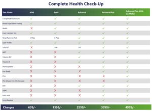 Complete Health check-up – Nidan Pathology Lab