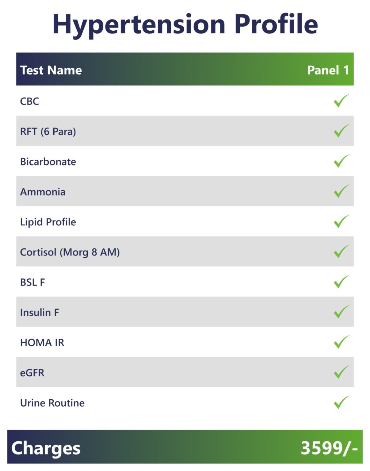 Hypertension Profile – Nidan Pathology Lab