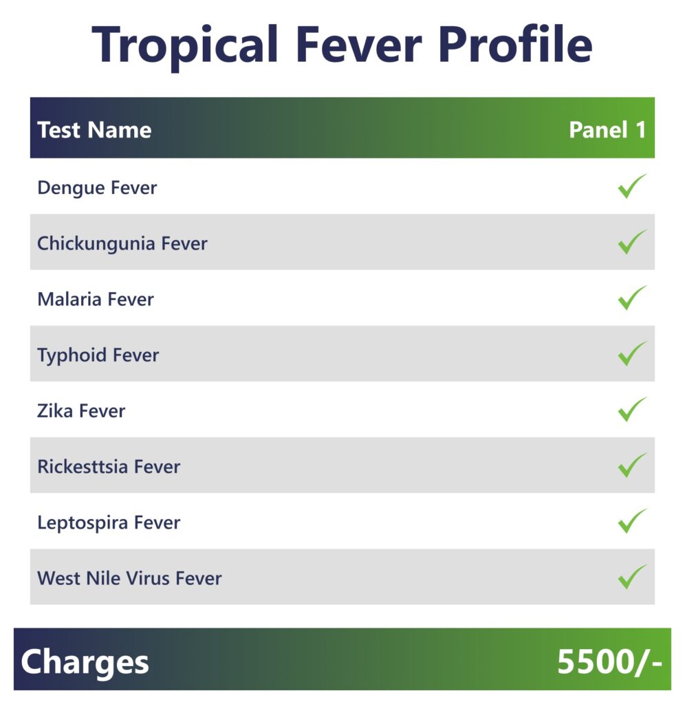 Tropical Fever – Nidan Pathology Lab
